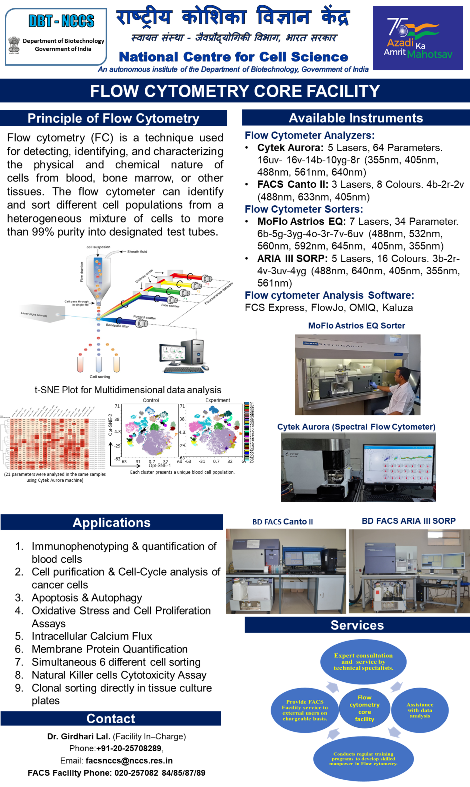 National Centre for Cell Science